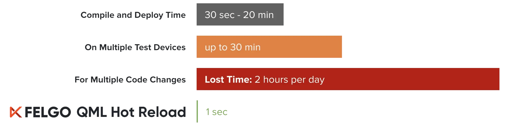 Speed up Qt Development with QML Hot Reload
